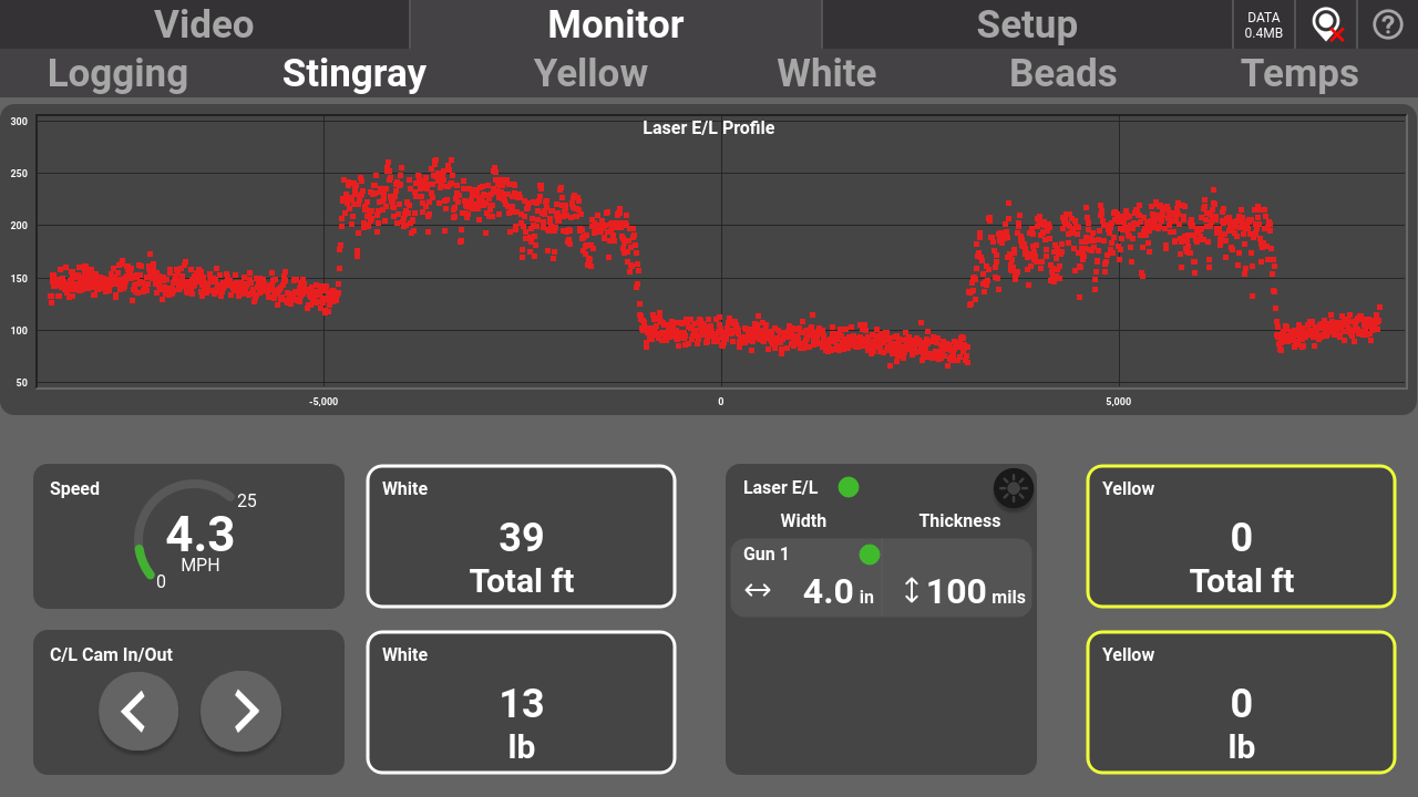 Stingray - Skip Line